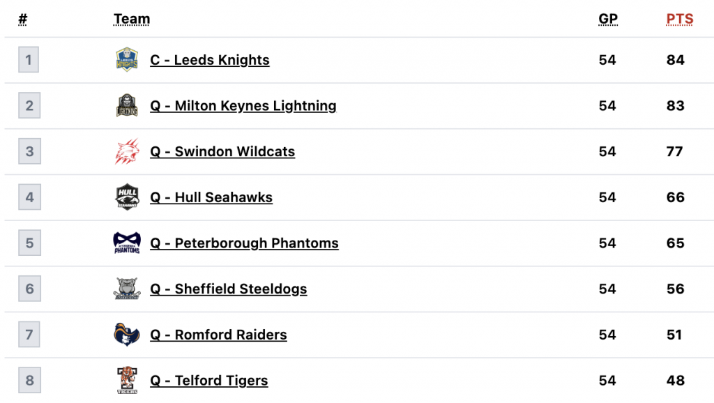 How do the NIHL Playoffs work? - Hull Seahawks