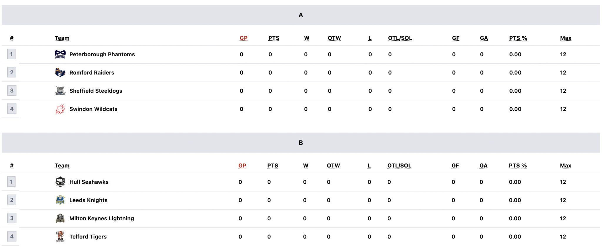 How do the NIHL Playoffs work? - Hull Seahawks